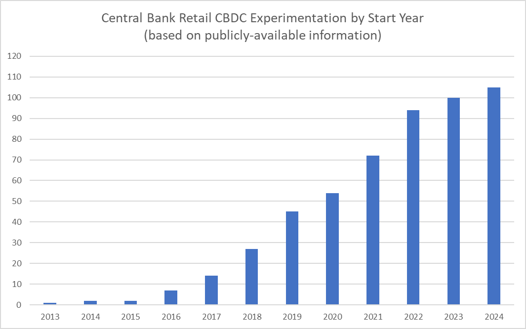 Jurisdictions Where Retail CBDC Is Being Explored (January 2025 ...